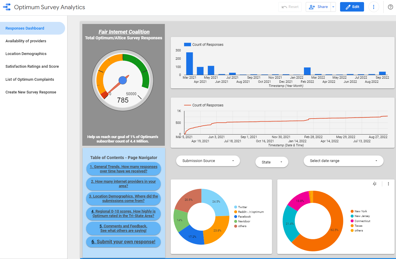 Checking in, plus new data – Fair Internet Coalition